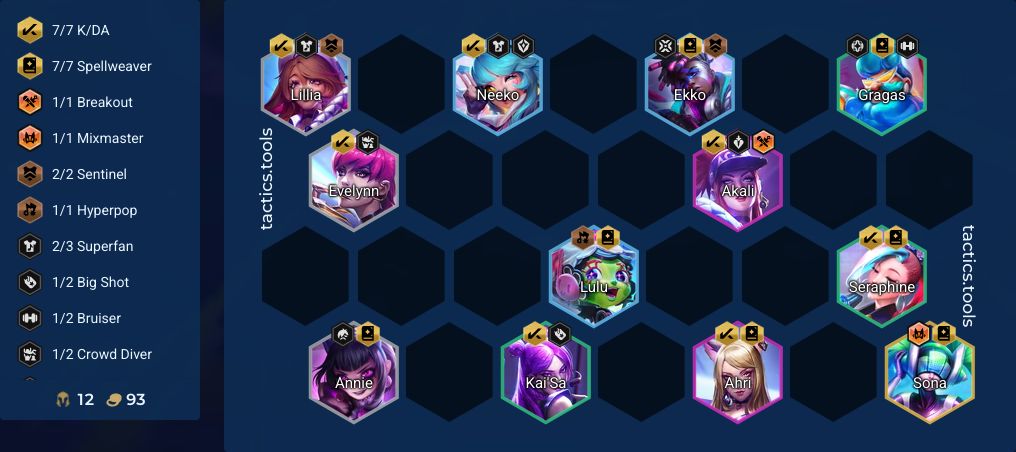 7 K/DA, 7 Spellweaver, 2 Sentinel, 1 Hyperpop - TFT Team Builder Set 10