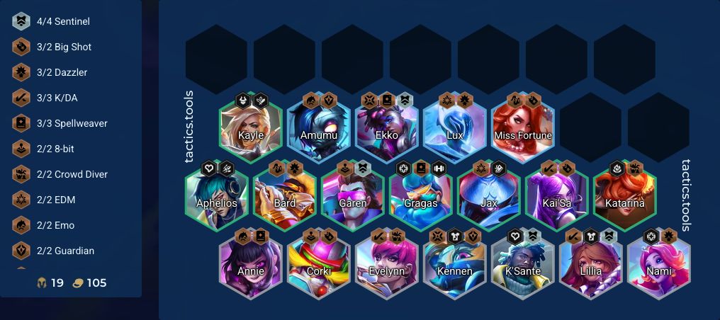 4 Sentinel, 3 K/DA, 3 Spellweaver, 2 8-bit, 2 Big Shot, 2 Crowd Diver ...