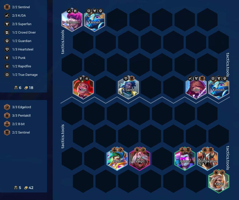 3 Edgelord, 3 Pentakill, 2 8-bit, 2 Sentinel - TFT Team Builder Set 10