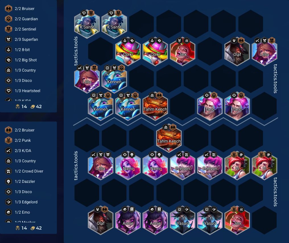 2 Bruiser, 2 Punk - TFT Team Builder Set 10