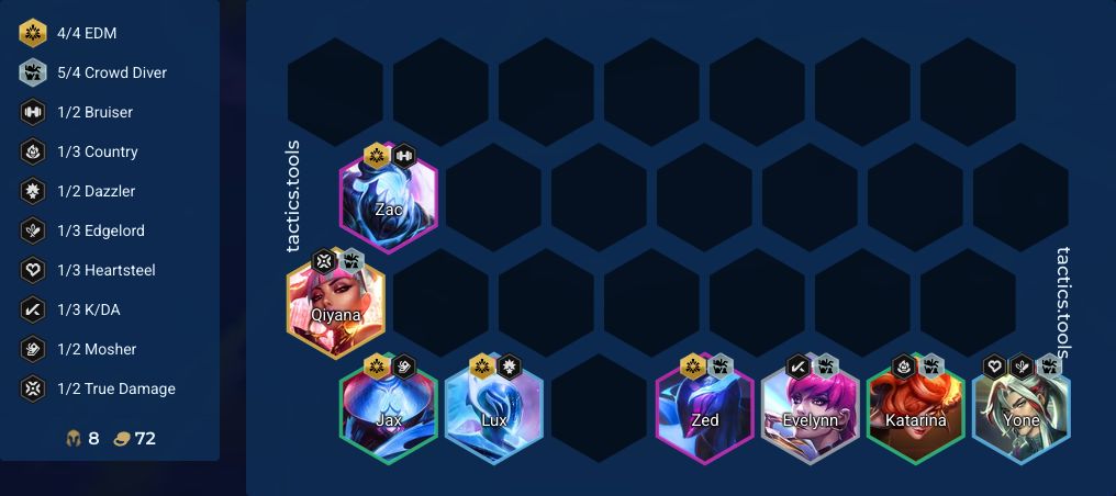 4 Crowd Diver, 4 EDM - TFT Team Builder Set 10