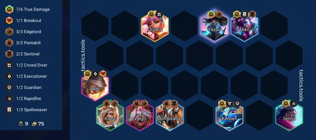 6 True Damage, 3 Edgelord, 3 Pentakill, 2 Sentinel - TFT Team Builder ...