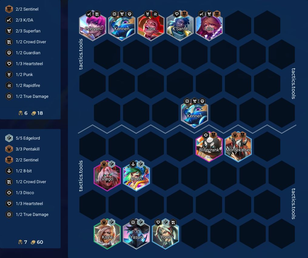 5 Edgelord, 3 Pentakill, 2 Sentinel - TFT Team Builder Set 10