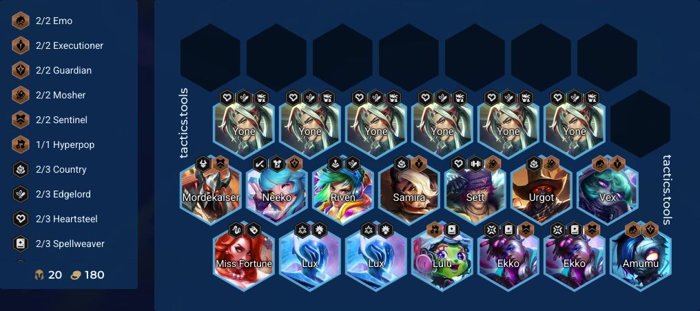 2 Emo, 2 Executioner, 2 Guardian, 2 Mosher, 2 Sentinel, 1 Hyperpop ...