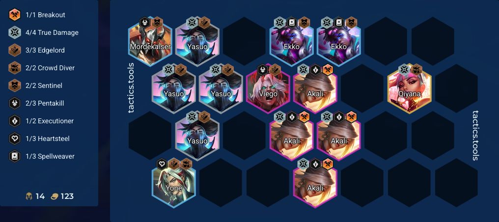 4 True Damage, 3 Edgelord, 2 Crowd Diver, 2 Sentinel - TFT Team Builder ...