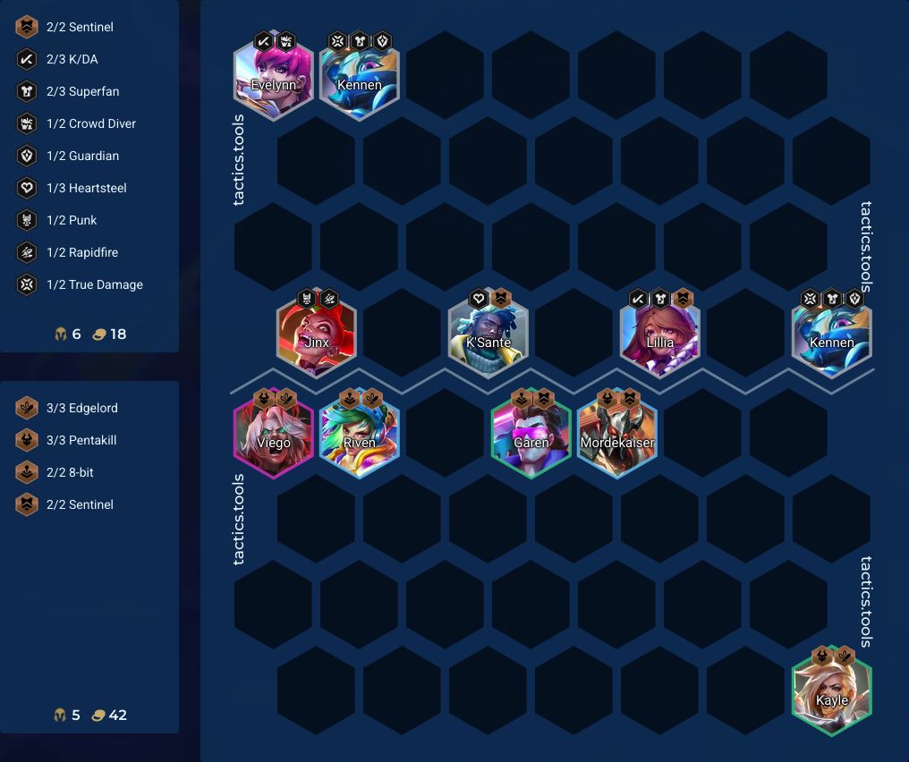 3 Edgelord, 3 Pentakill, 2 8-bit, 2 Sentinel - TFT Team Builder Set 10