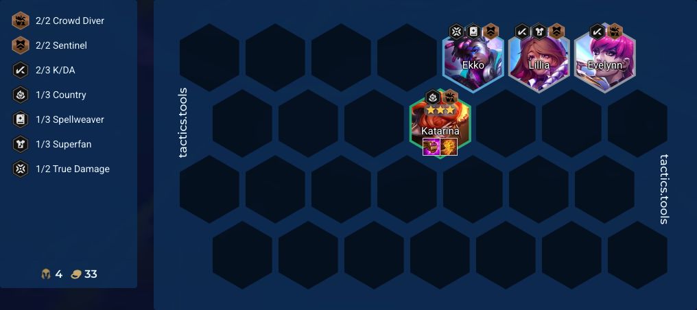 2 Crowd Diver, 2 Sentinel - TFT Team Builder Set 10