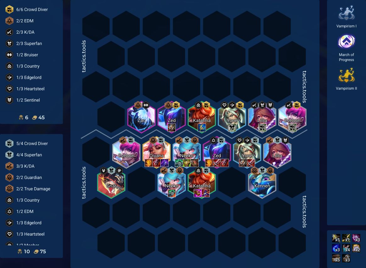 4 Crowd Diver, 4 Superfan, 3 K/DA, 2 Guardian, 2 True Damage - TFT Team ...